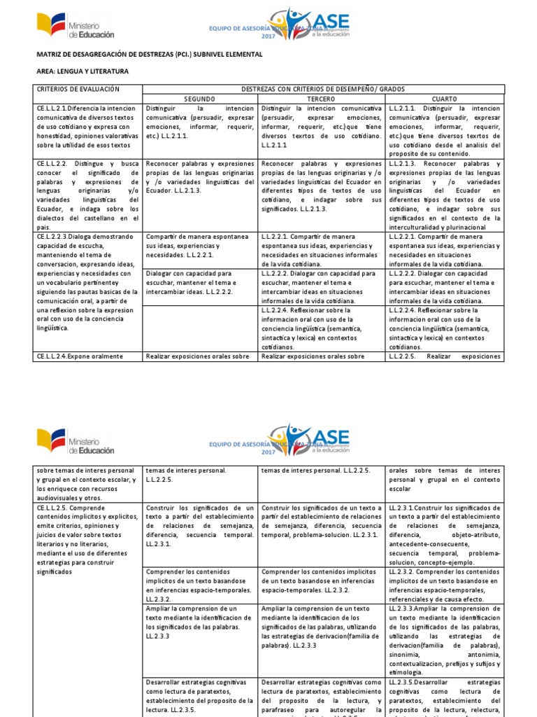 Destrezas Desagregadas Elemental | PDF | Triángulo | Medición
