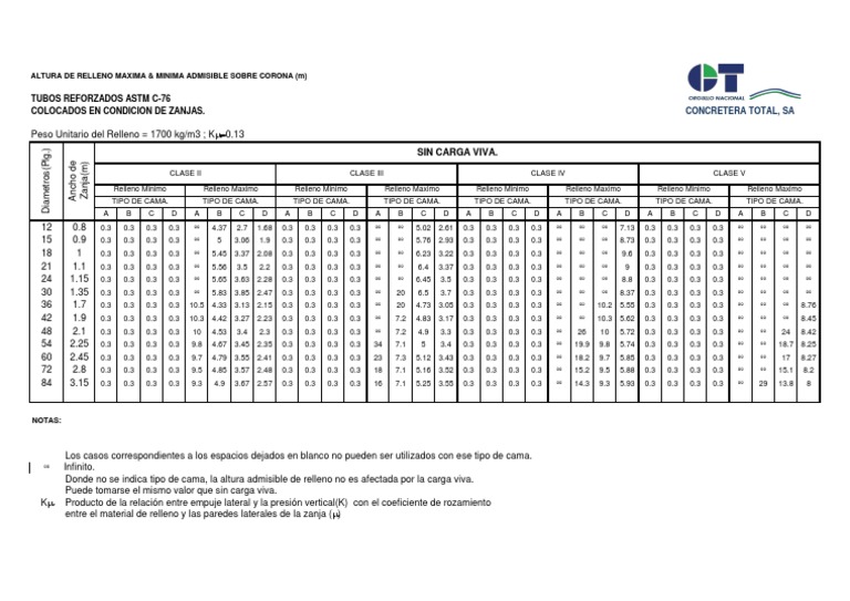 Rellenos Maximos en Tcr-c76 Sin Carga Viva | PDF