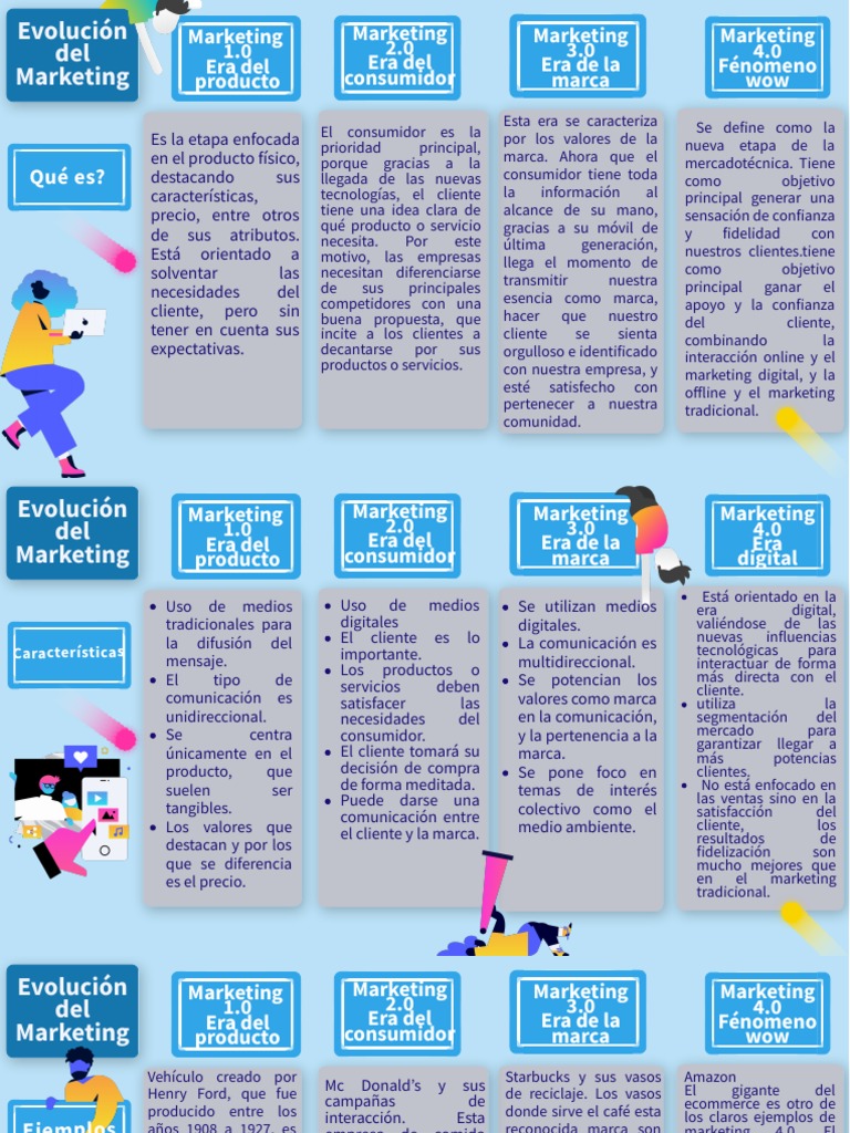 Genially Diapositivas | PDF | Marketing | Marca