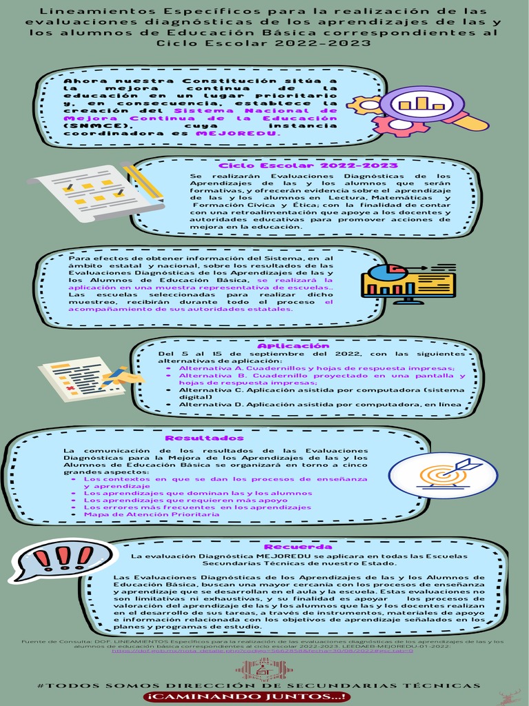 Infografía MEJOREDU | PDF | Método de enseñanza | Educación primaria