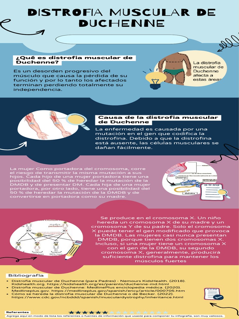 Distrofia Muscular de Duchenne | PDF | Epidemiología | Biología