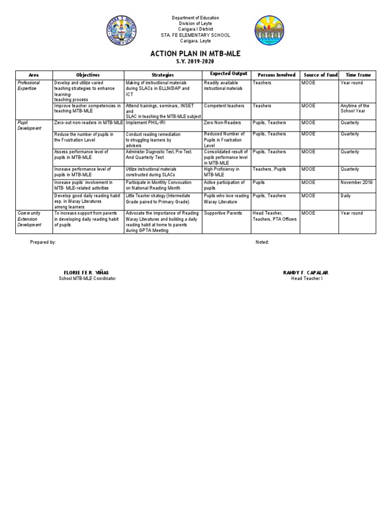 Action Plan MTB Mle | PDF | Cognitive Science | Teaching