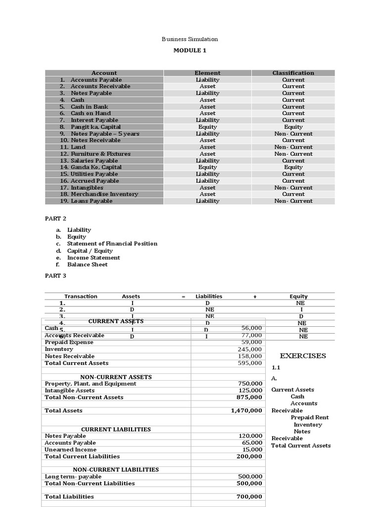 Business Simulation Module 1 | PDF | Balance Sheet | Equity (Finance)