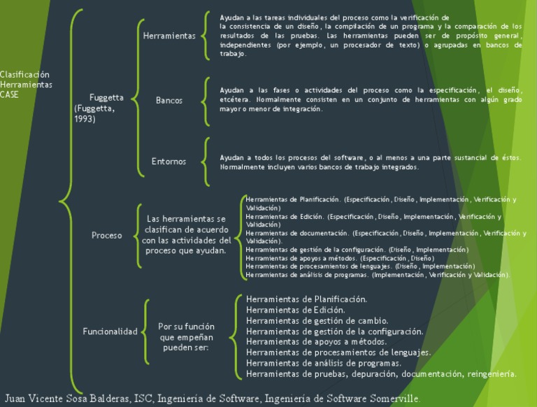 Cuadro Sinoptico Clasificacion Herramientas Case | PDF | Software | Lenguaje de programación