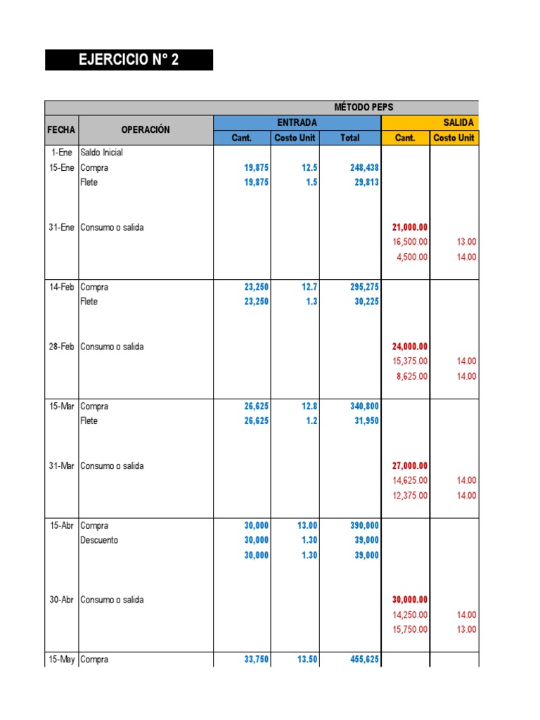 Ejercicios Metodo PEPS-promedio y Costos | PDF