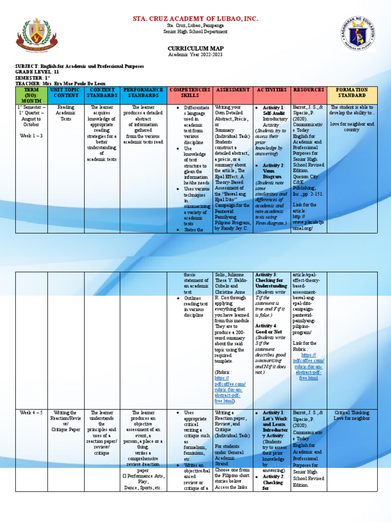 Curriculum Map | PDF | Learning