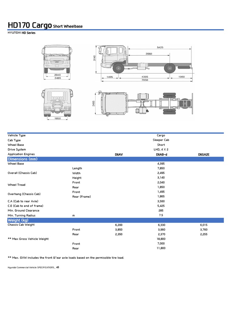 Products Truck hd170 Cargo Spec | PDF | Truck | Manual Transmission