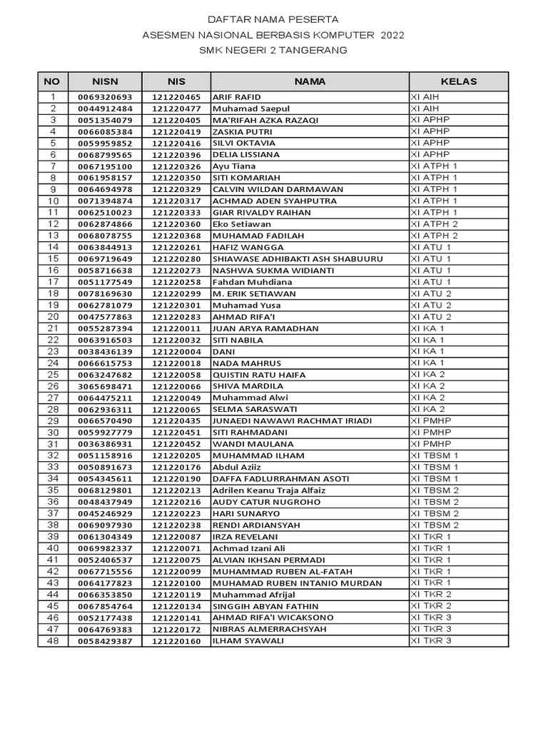 Daftar Nama Peserta ANBK 2022 | PDF