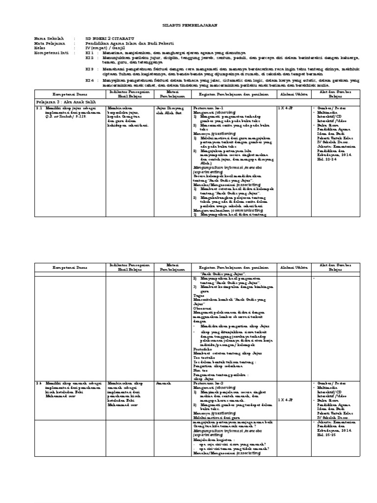 Silabus Pendidikan Agama Kelas IV | PDF