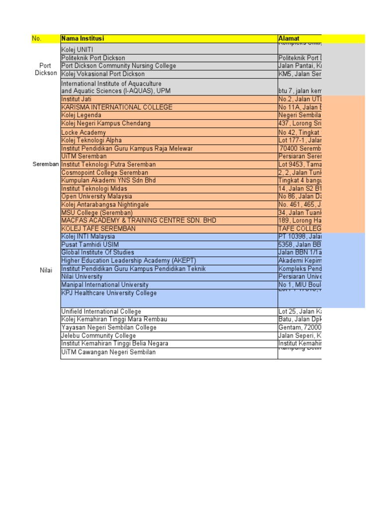 List Ipt@pbt N9 | PDF