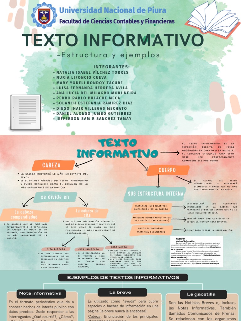 Organizador Visual de La Estructura y Ejemplos Del Texto Informativo | PDF