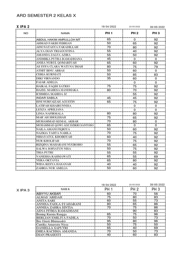 PH 1,2,3 PPKN Sem 2 Kelas X | PDF