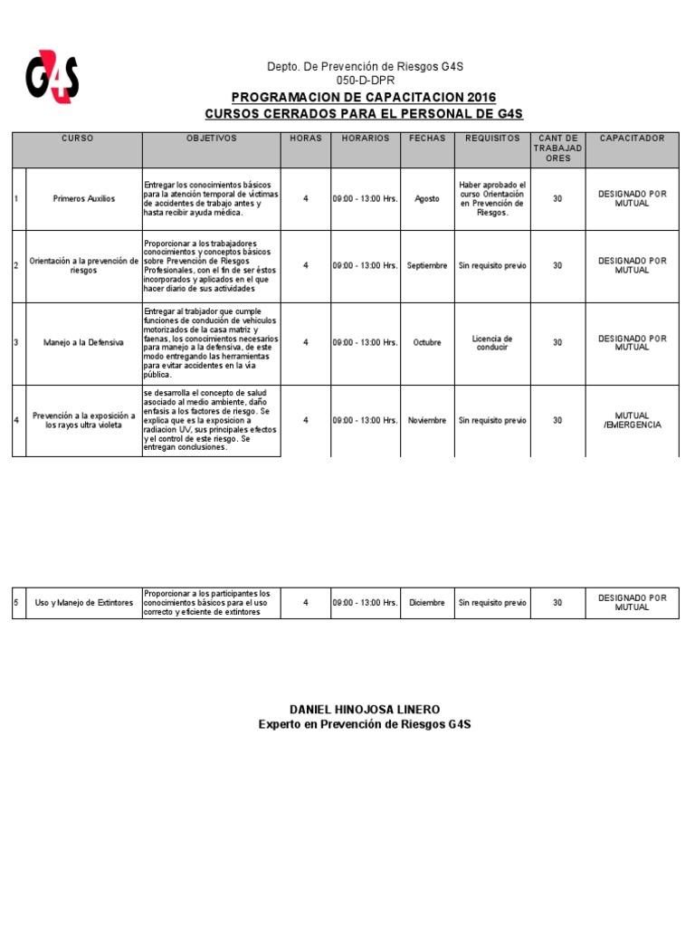 050 D-DPR Programa Capacitación G4S Ltda 2017 | PDF | Ciencias de la Salud