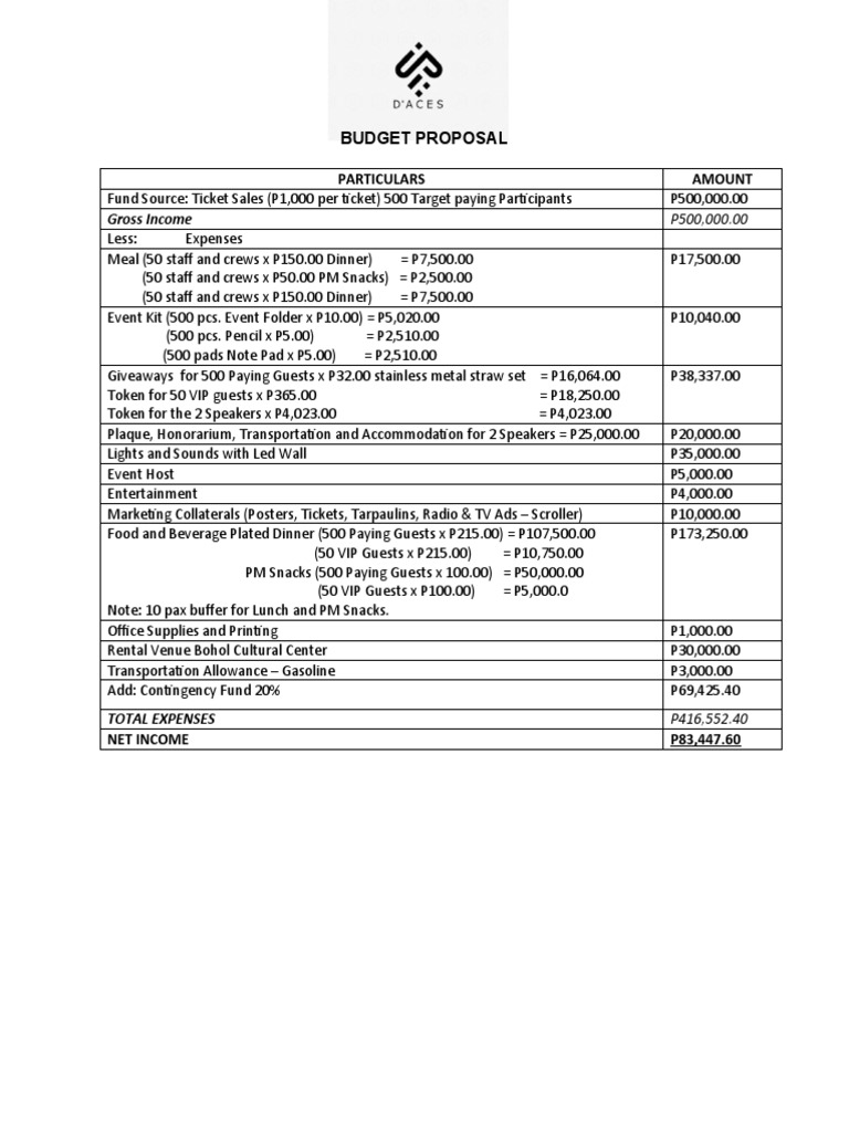 Budget Proposal | PDF