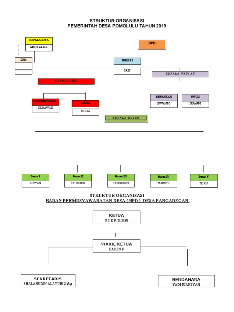 Struktur Organisasi BPD dan LPM Desa | PDF