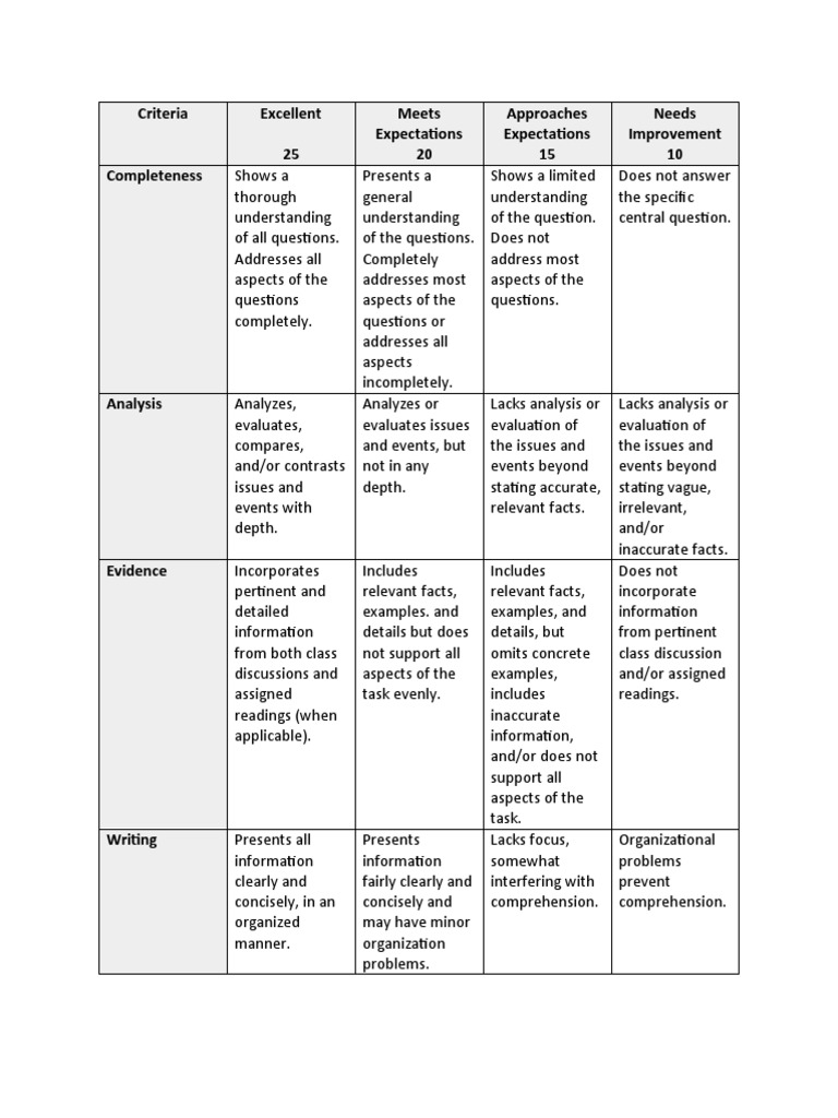 MRR1 Rubric | PDF | Evaluation | Cognition