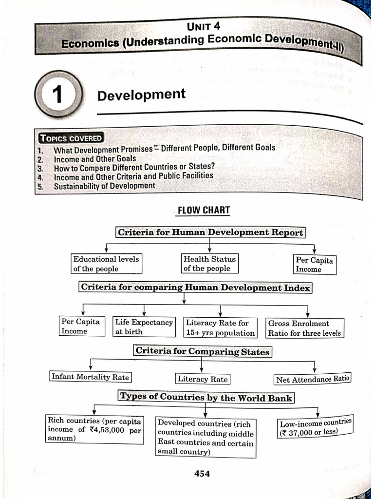 Exam Guru Economics (All Chapters) Class 10 Made by Shiva | PDF