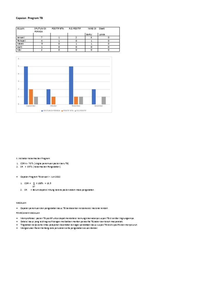 Capaian dan Tantangan Program TB | PDF