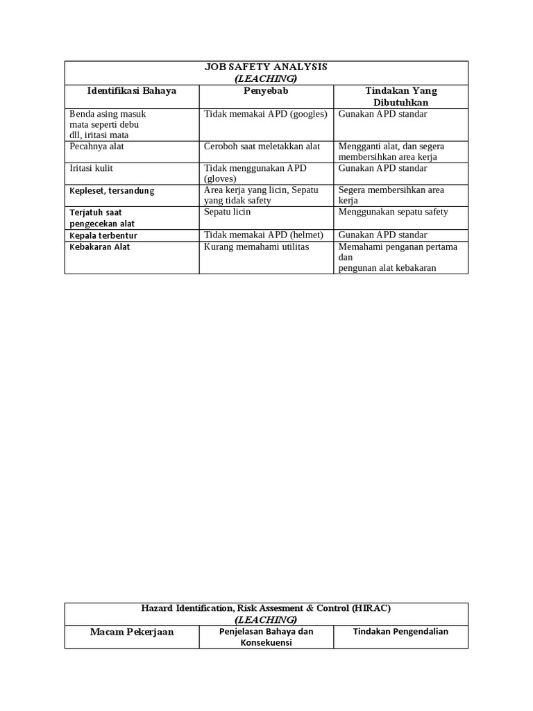 K3 (Hirac & Jsa) Leaching | PDF