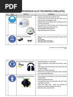 Checklist Inspeksi APD Bulanan | PDF