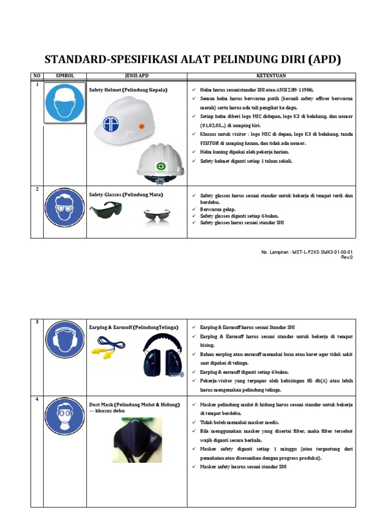 Lampiran Standar Atau Spesifikasi APD | PDF