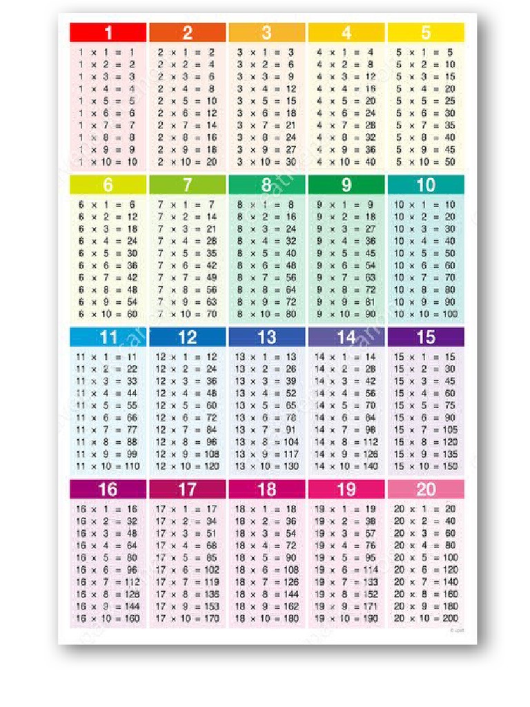 Tabla Del 1 Al 20 | PDF