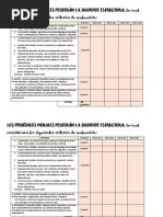 Plan de Mejora Área CCSS - DPCC | PDF | Evaluación | Aprendizaje
