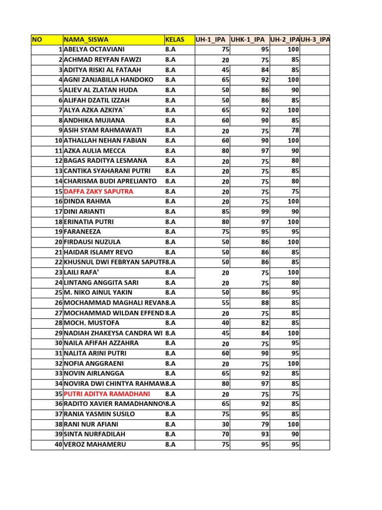 DKN Ipa Kelas 8a, 8b, 8c Genap 20221-2022 | PDF