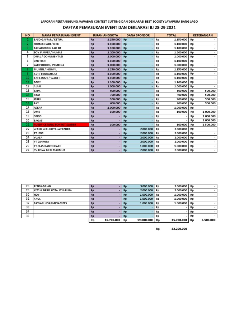 Laporan Keuangan Event 1 | PDF