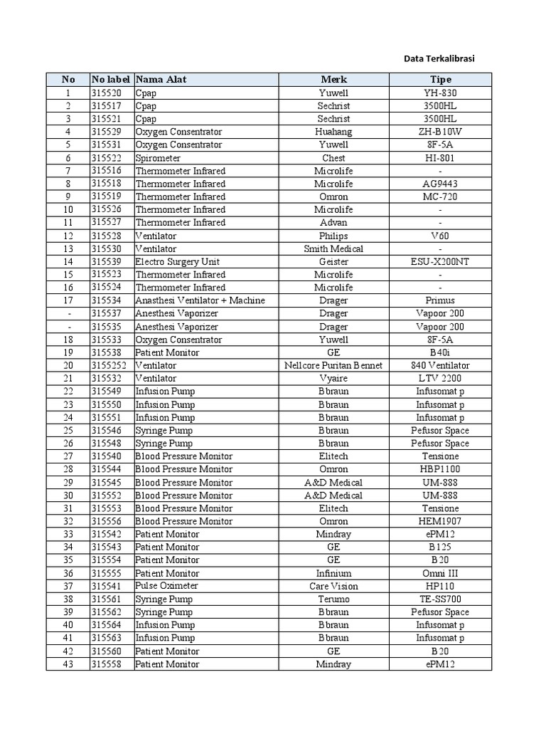 Data Alkes Terkalibrasi Sementara | PDF | Intensive Care Unit | Tools