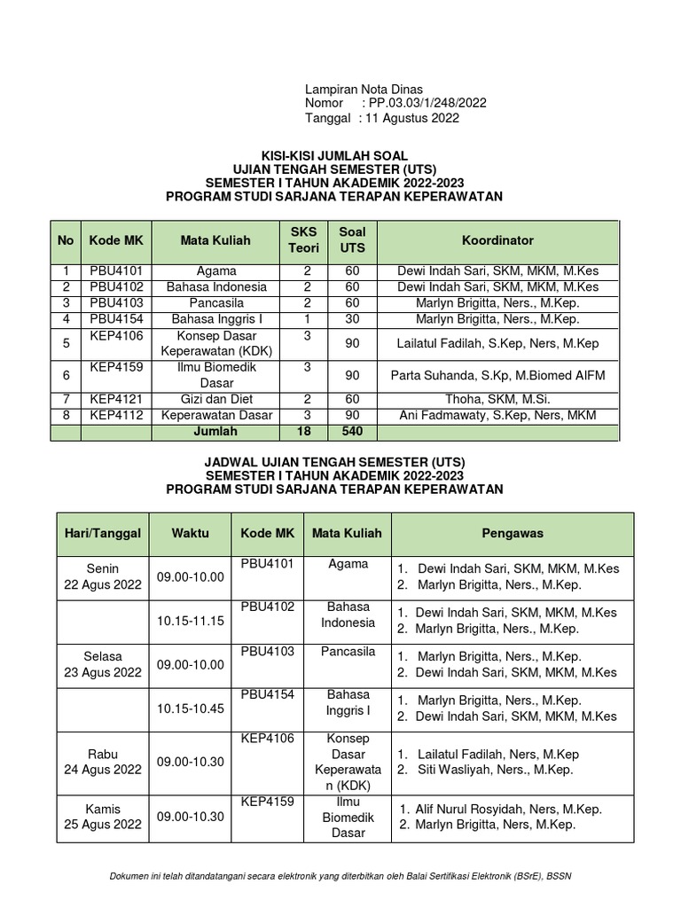 Revisi Jadwal Uts Semester Gasal STR 2022-2023 | PDF | Sains & Matematika