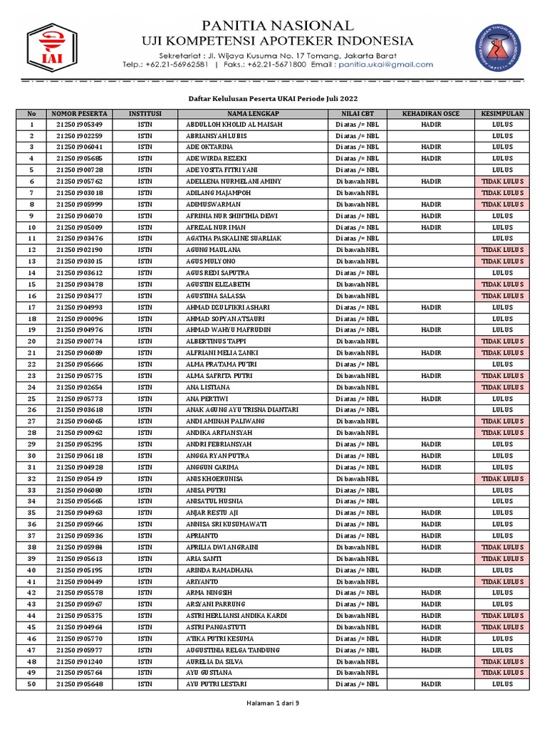 ISTN Pspa 2022 Ukai | PDF
