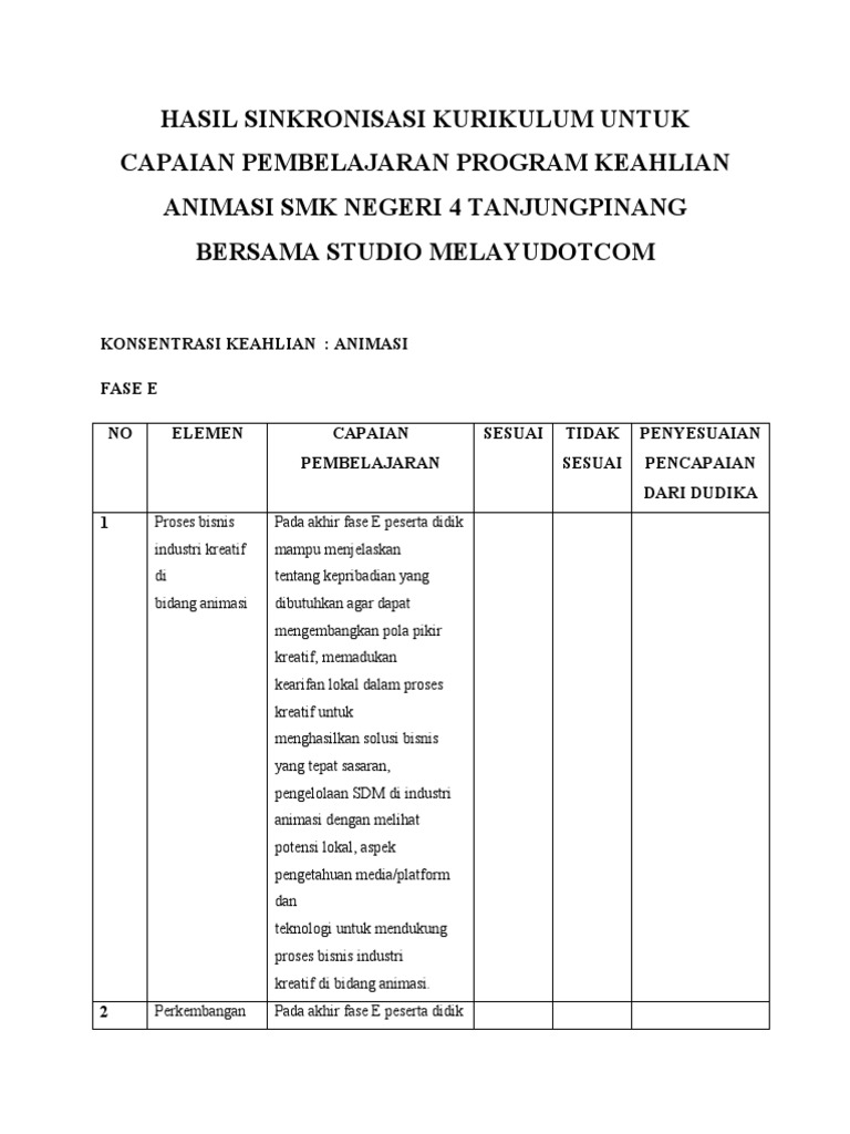 Hasil Sinkronisasi Kurikulum Untuk Capaian Pembelajaran Program Kehalian PPLG | PDF | Komputer ...