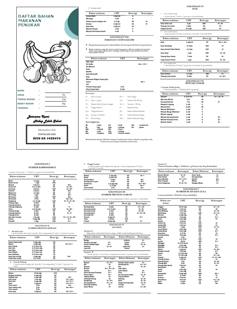 Daftar Bahan Penukar | PDF