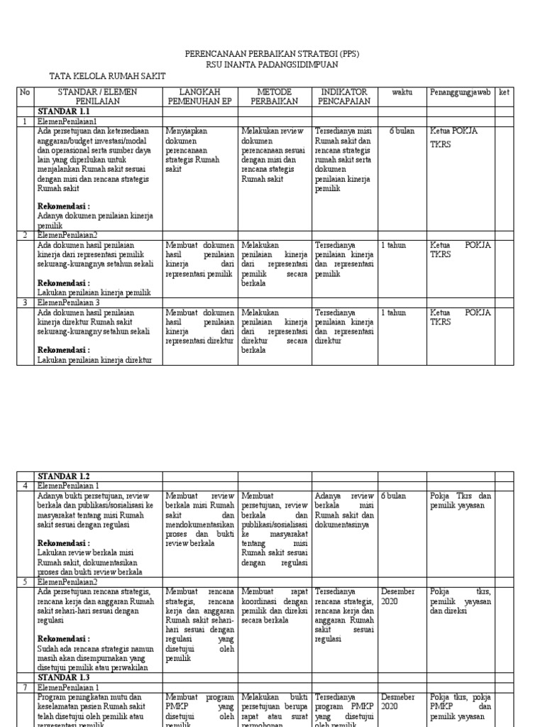 Perencanaan Strategis RSU Inanta Padangsidimpuan | PDF | Pengelolaan ...