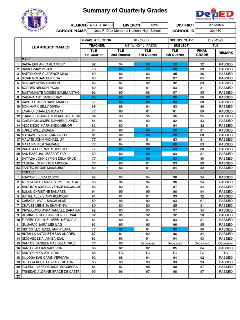 Gold TLE Class Record Grade Sheet | PDF