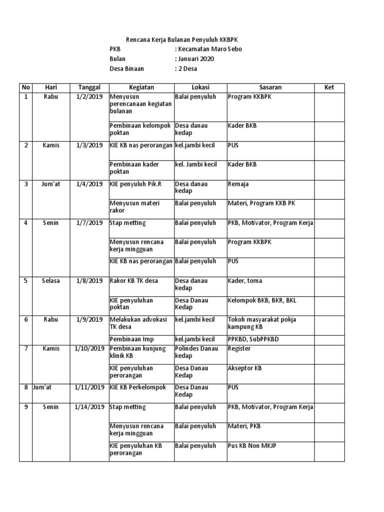 Rencana Kerja Bulanan 4 | PDF