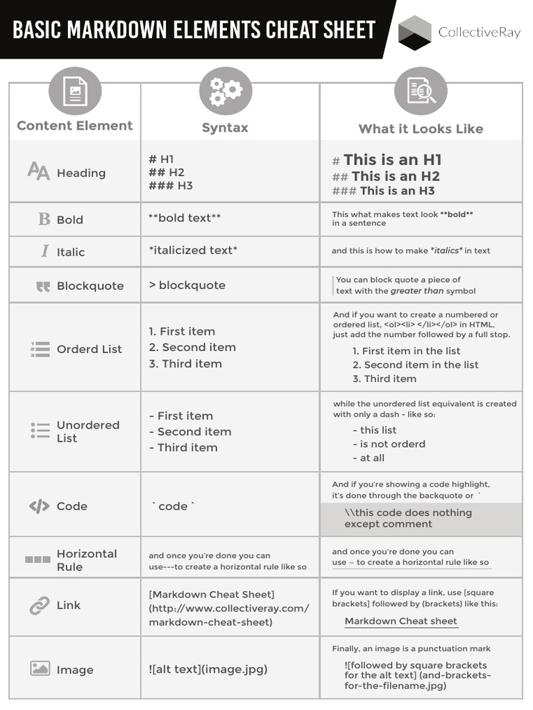 markdown-cheat-sheet | PDF | Html Element | Computing