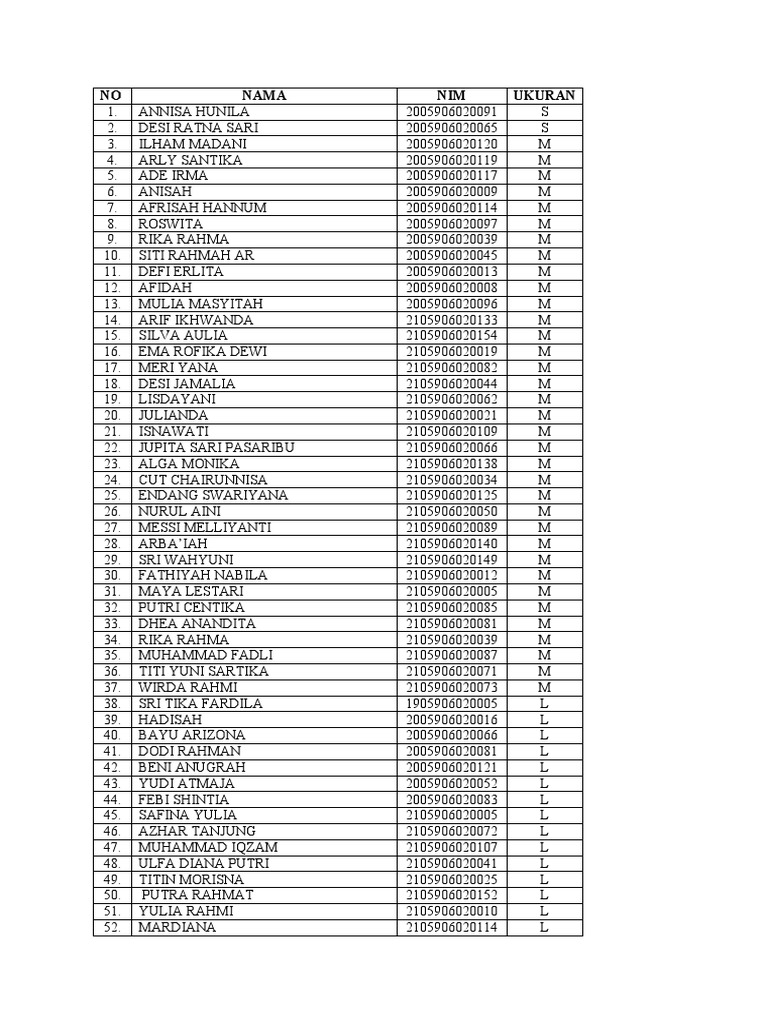 Data Pemesanan Baju PDH Tahap 2 | PDF