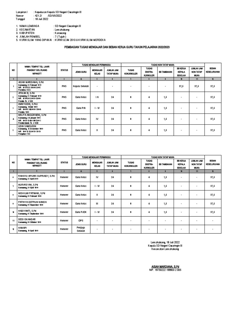 SK Pembagian Tugas Mengajar Semester 1 | PDF