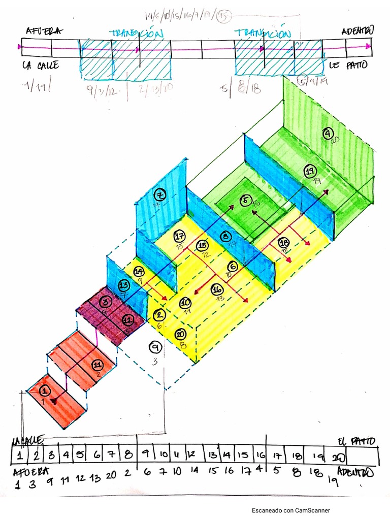 Esquema Línea Patrones | PDF