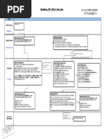 Indra: Fire and Explosion Risk Analysis (Fera) Procedure | PDF