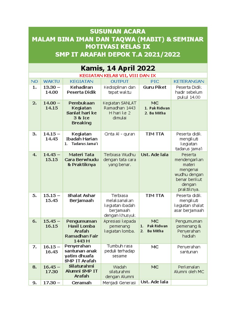Rundown Mabit Kelas 9 | PDF