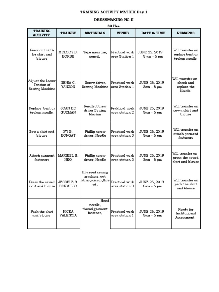 Training Activity Matrix Template | PDF | Sewing | Skirt