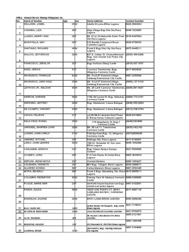List of Affected Workers HEPP Do209 | PDF