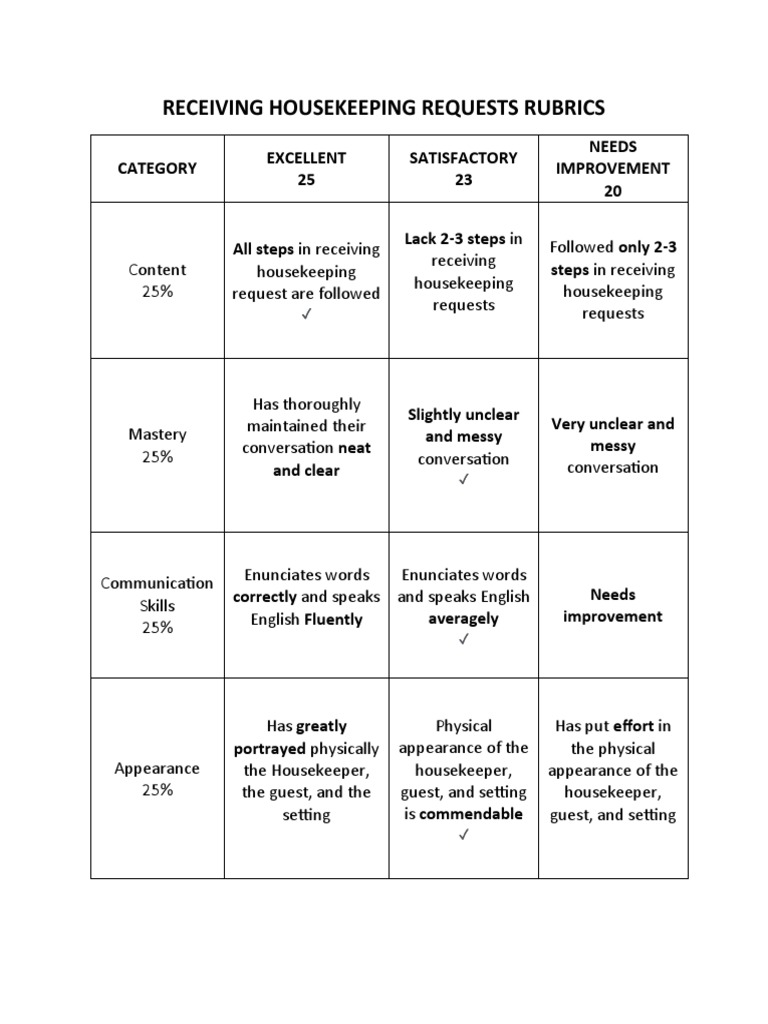 Receiving Housekeeping Requests Rubrics | PDF