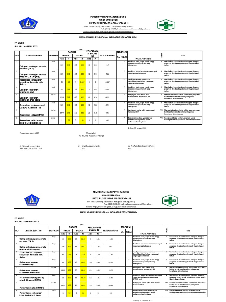4.3.1.3 Hasil Analisis Pencapaian Indikator 2022 | PDF