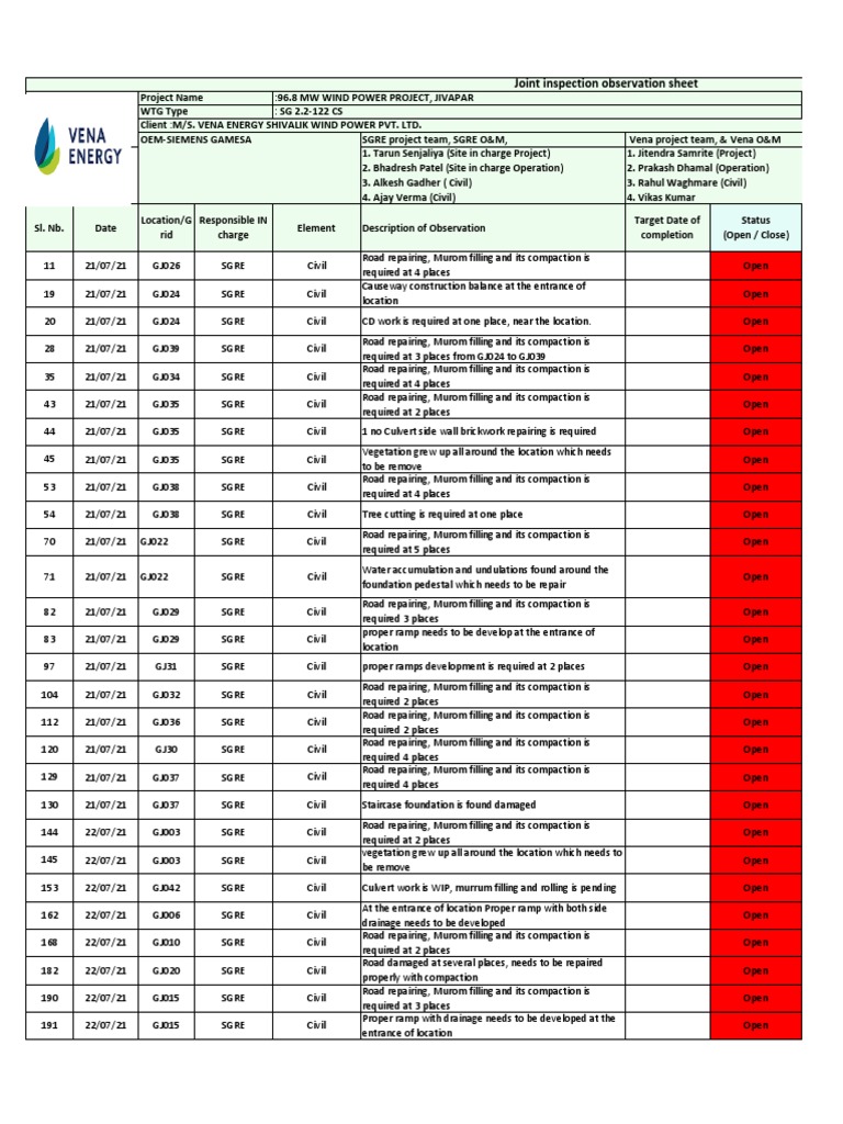 Joint Inspection Punchpoints - 24 WTG | PDF | Renewable Resources ...