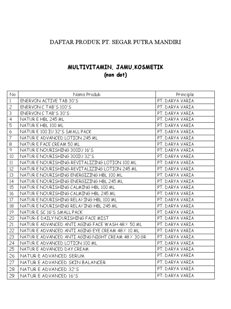 LIST PRODUK PT SPM | PDF