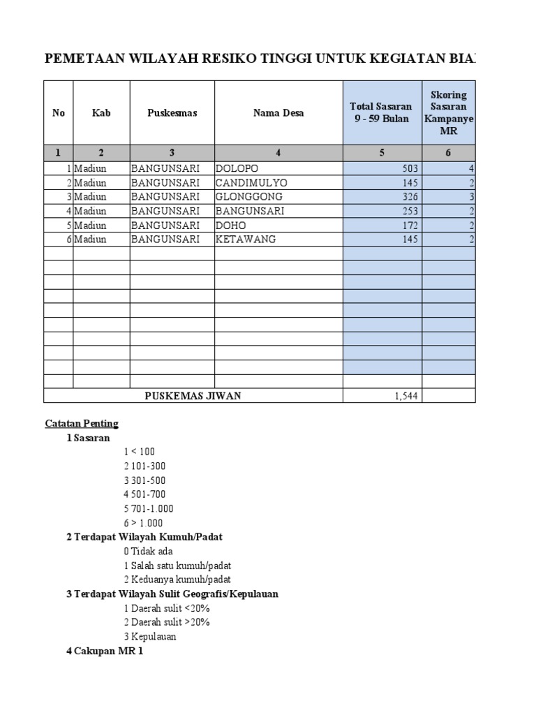 Template Pemetaan Wilayah Risti PUSKESMAS | PDF